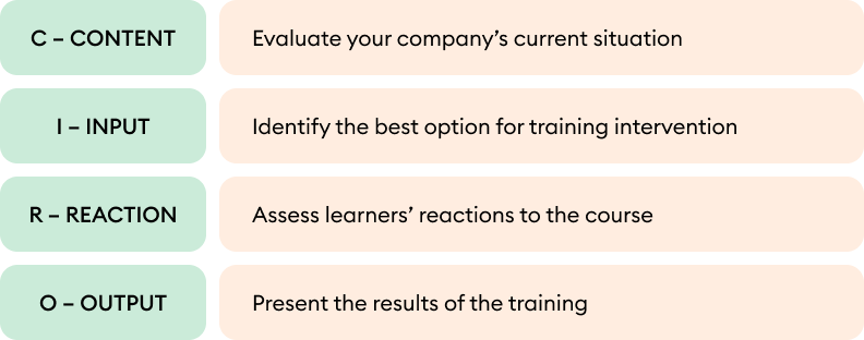 Training Evaluation: A Guide to Measuring Program Success