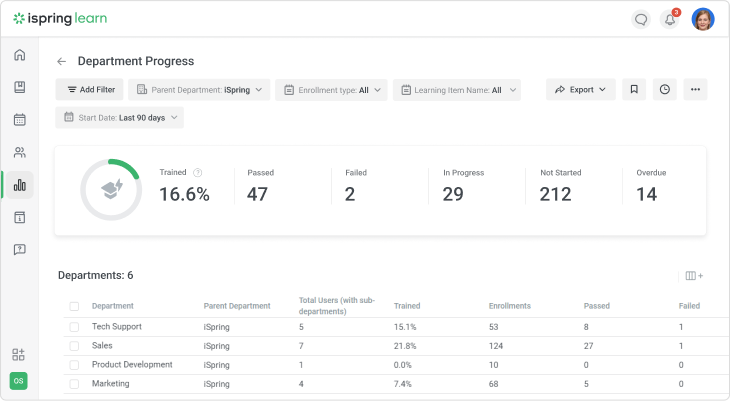 16 Best LMS Reports to Track Training from Every Angle
