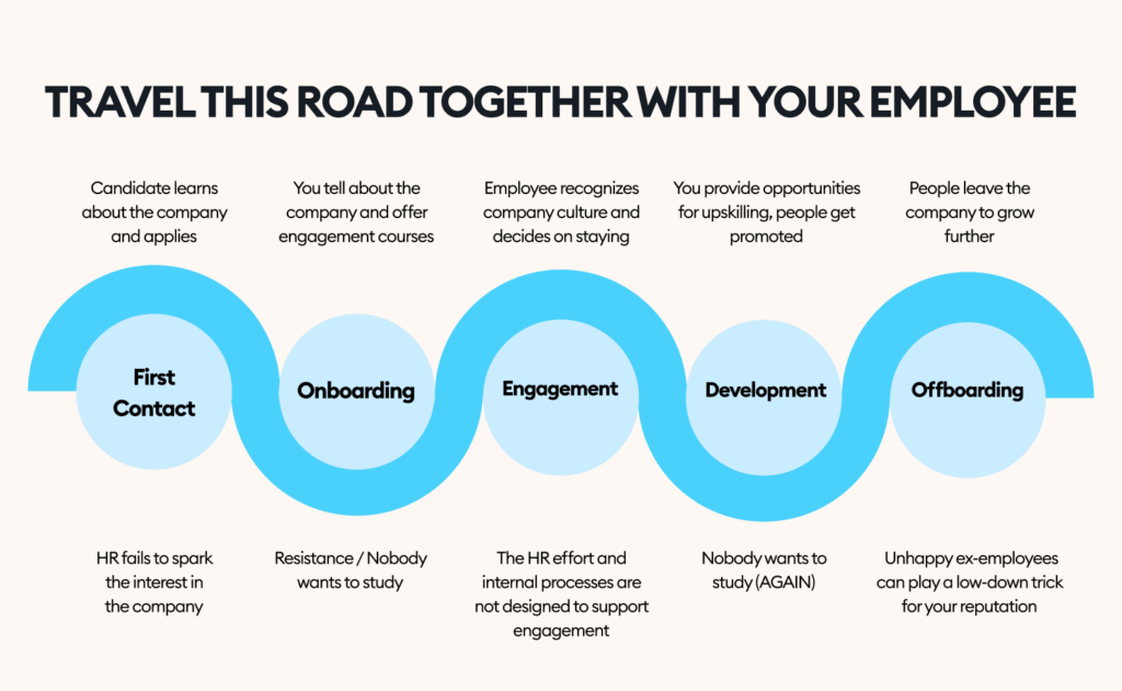 Employee Onboarding Metrics to Track