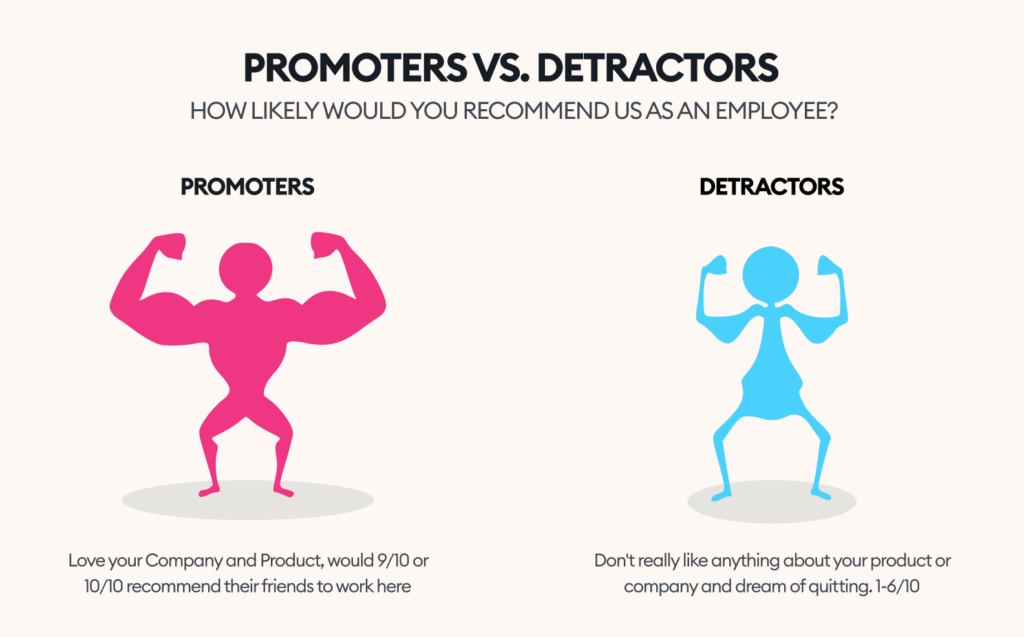 Onboarding Metrics for the Best Onboarding Campaign