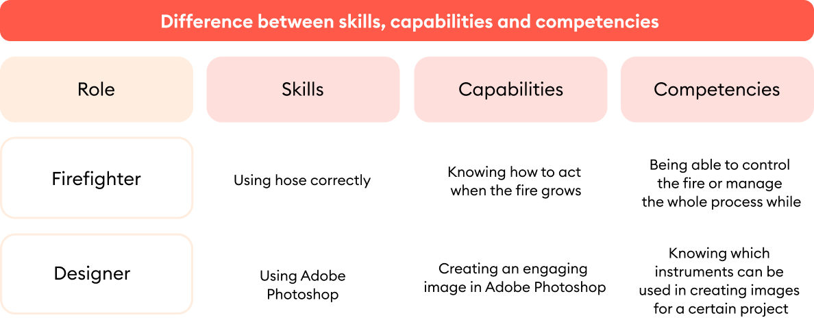 Skills Mapping: A Step-by-Step Guide for Talent Training