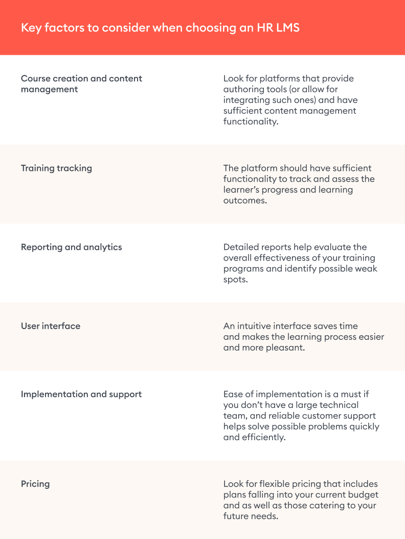 The Top 5 HR LMS: Choosing the Best LMS for HR