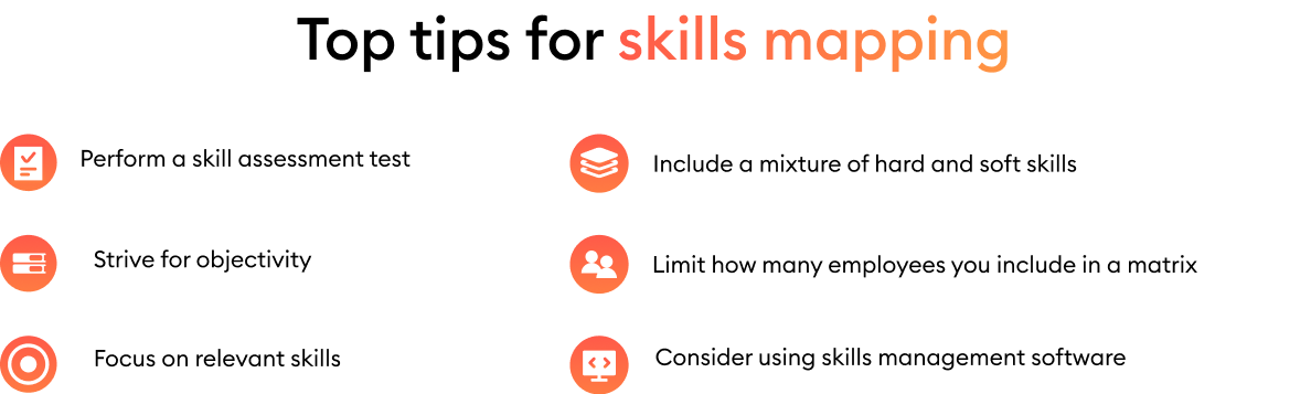 Skills Mapping: A Step-by-Step Guide for Talent Training