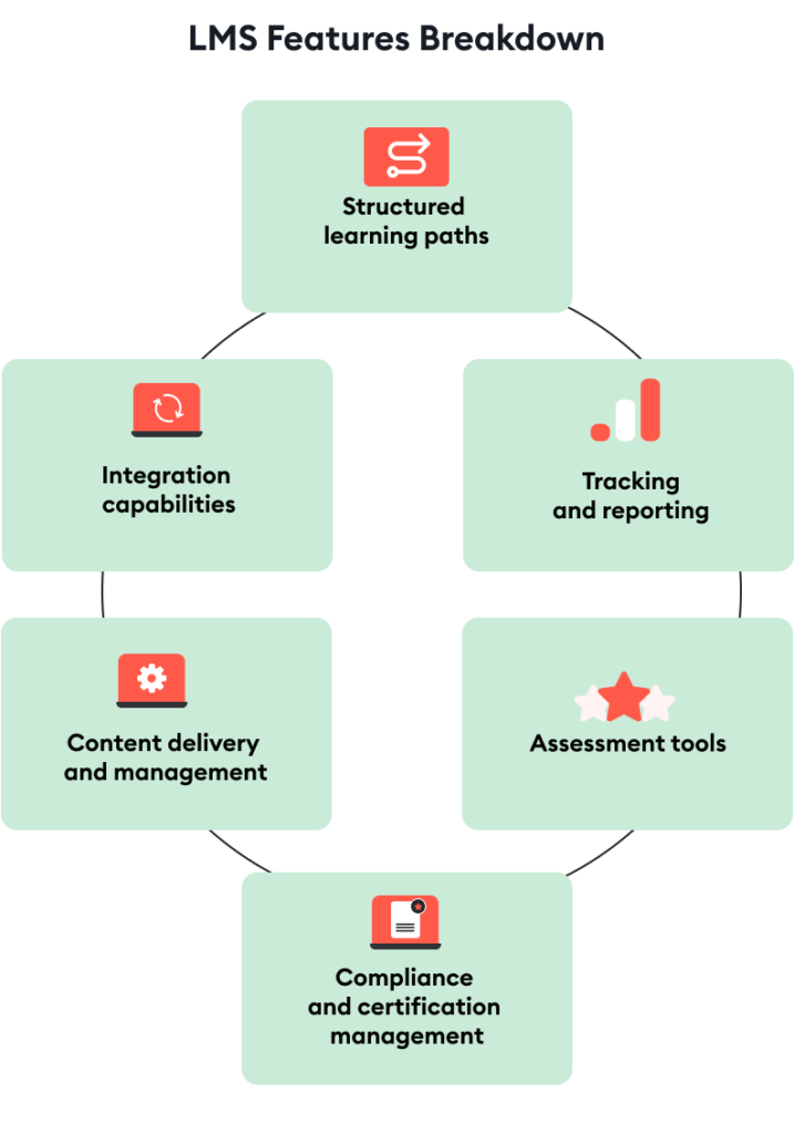 LXP vs LMS: Choosing the Right Platform for Employee Training