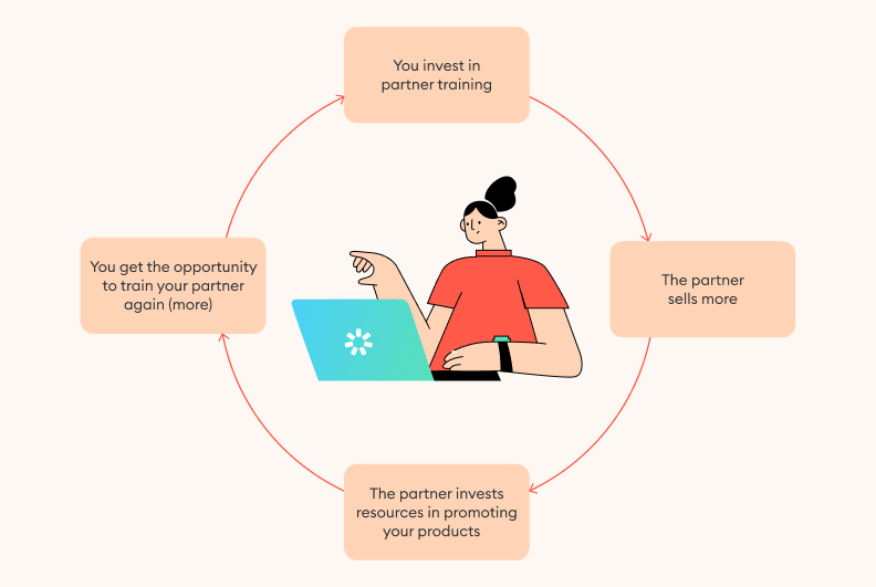Product Knowledge Training: Top Strategies for Effective Learning