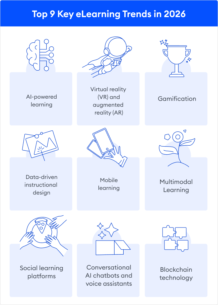 The Top 9 eLearning Trends in 2026