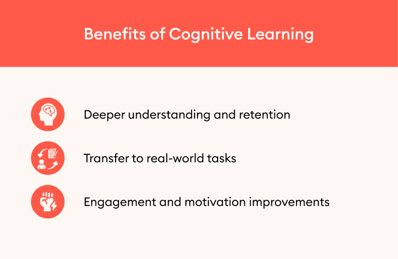 Cognitive Learning Theory for Training and Development