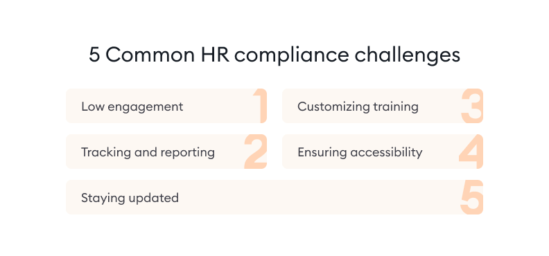 HR Compliance Training in 2026: Key Topics and Challenges