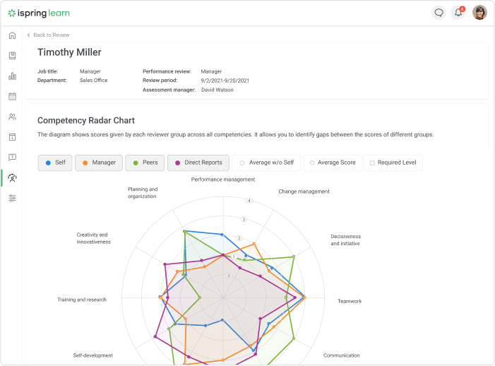12 Benefits of a Learning Management System (LMS)