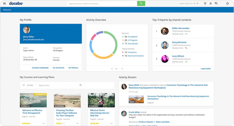 The 10 Best Corporate Learning Management Systems (LMS) 2026