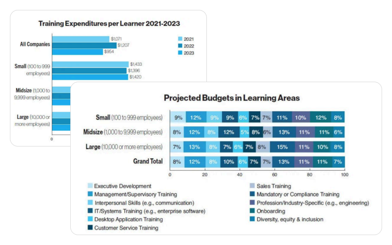 15 Types of Training Programs for 2026 (+ Budgets)