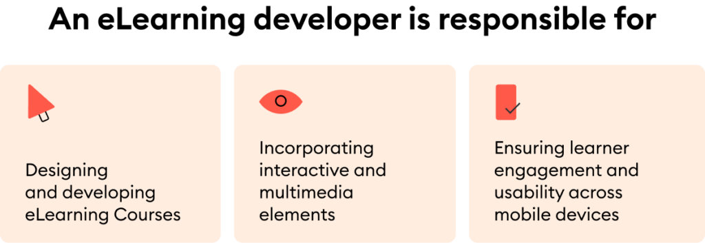 eLearning Developer Role Explained: Responsibilities and Career