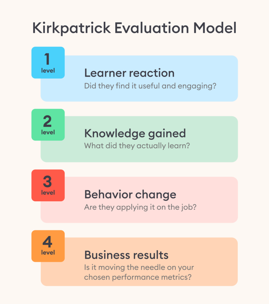 Enterprise Learning Strategy: A Practical Guide