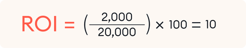 How to Calculate LMS ROI: A Complete Guide for Organizations