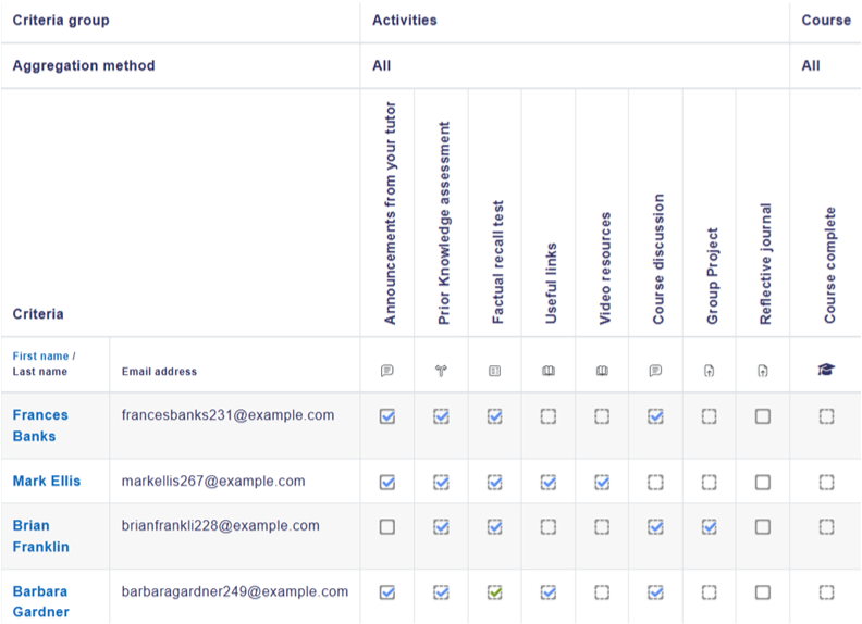 Blackboard vs Moodle vs Canvas: Big Comparison for 2026