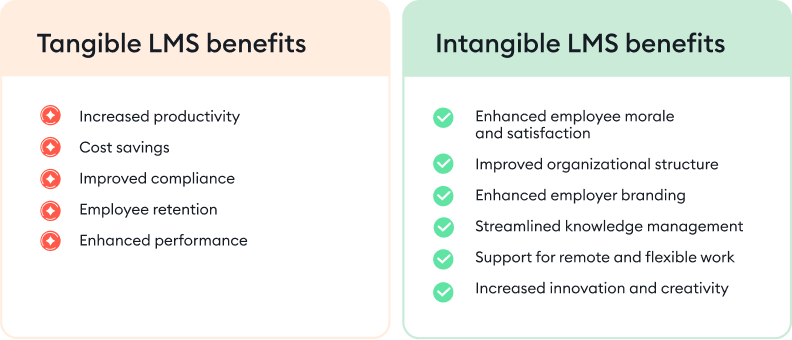 How to Calculate LMS ROI: A Complete Guide for Organizations