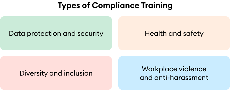 The Top 10 Compliance Training Software to Mitigate Risks and Boost ...
