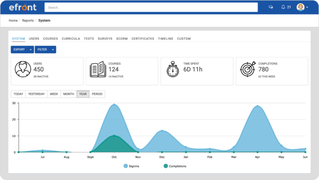 The 10 Best Corporate Learning Management Systems (LMS) 2026