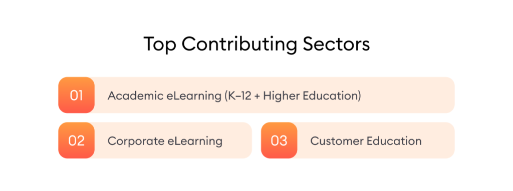 eLearning Statistics for 2026: Corporate Trends and Insights to Know